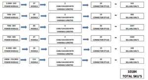 Product Configuration | SMC Integration Solutions