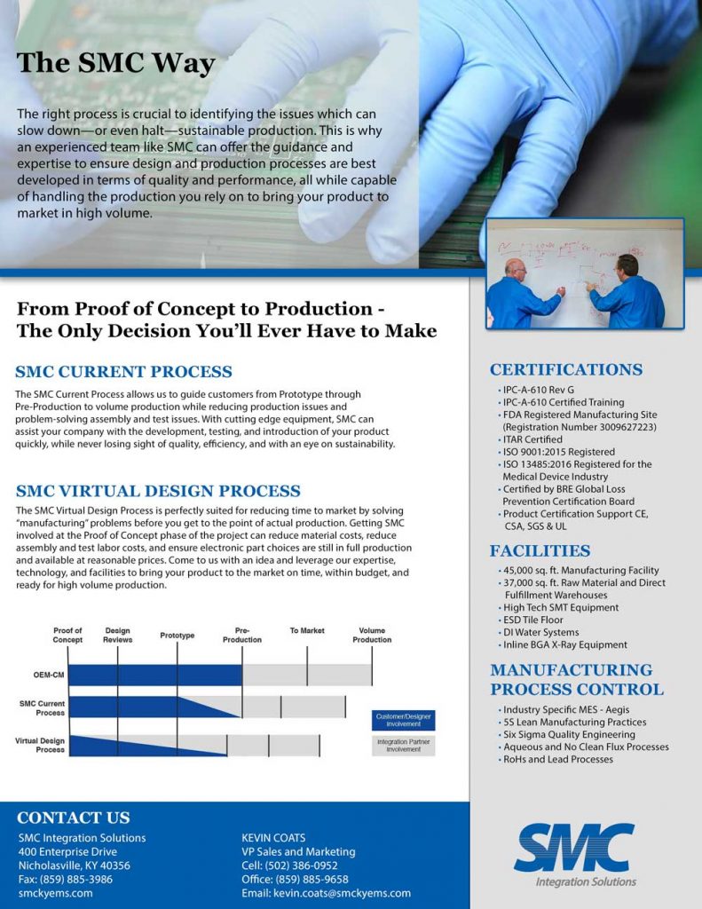 Resources | SMC Integration Solutions